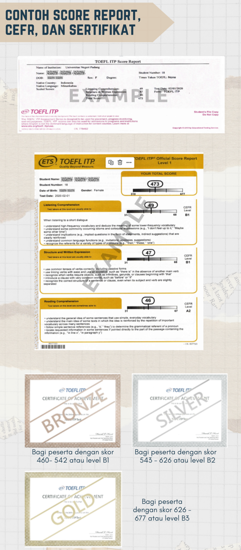 Unofficial Score Report TOEFL ITP - LKP Webster